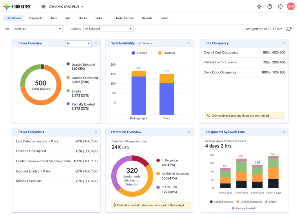 Yard Management Software and Solutions | FourKites