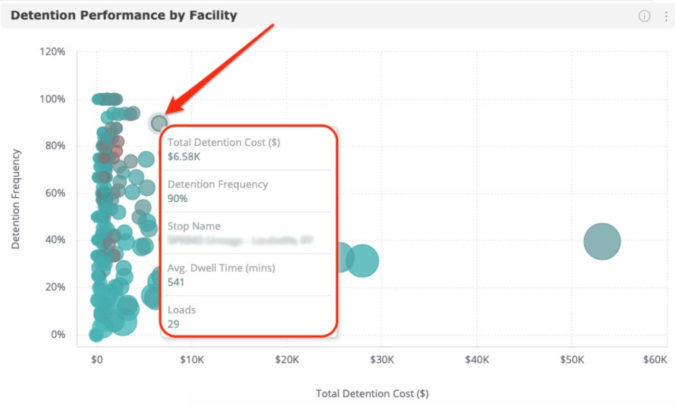 How to Reduce Detention Time in Logistics with Real-Time Visibility ...