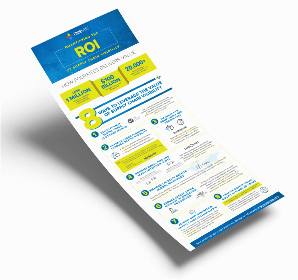 Real-Time Transportation Visibility Platforms (Ultimate Guide)