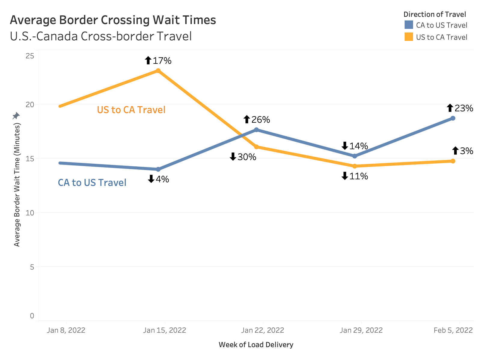 Border Blockade: The Latest Supply Chain Impacts from Ongoing Trucker ...