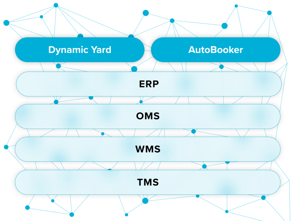 YardWorks AI - Revolutionizing Yard Management | FourKites