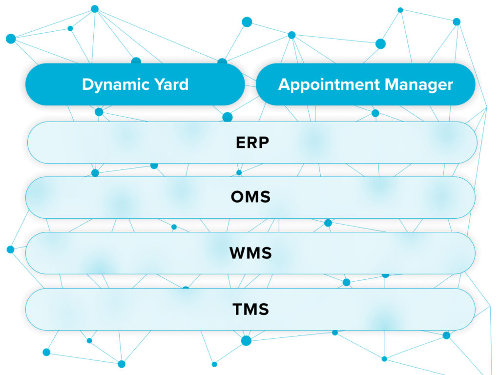 YardWorks - Revolutionizing Yard Management | FourKites
