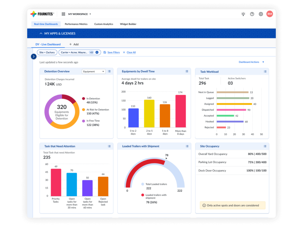 Transform Yard Operations with FourKites' Yard Connect AI