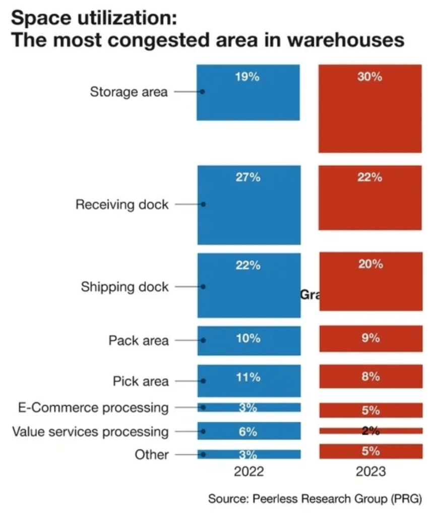 How to Improve Facility Scheduling and Unleash Productivity | FourKites